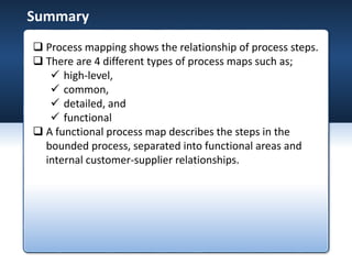 fy11_sh-22316-11_1-3_ProcessingMapping.pptx | Free Download