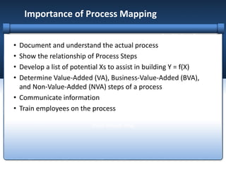 fy11_sh-22316-11_1-3_ProcessingMapping.pptx
