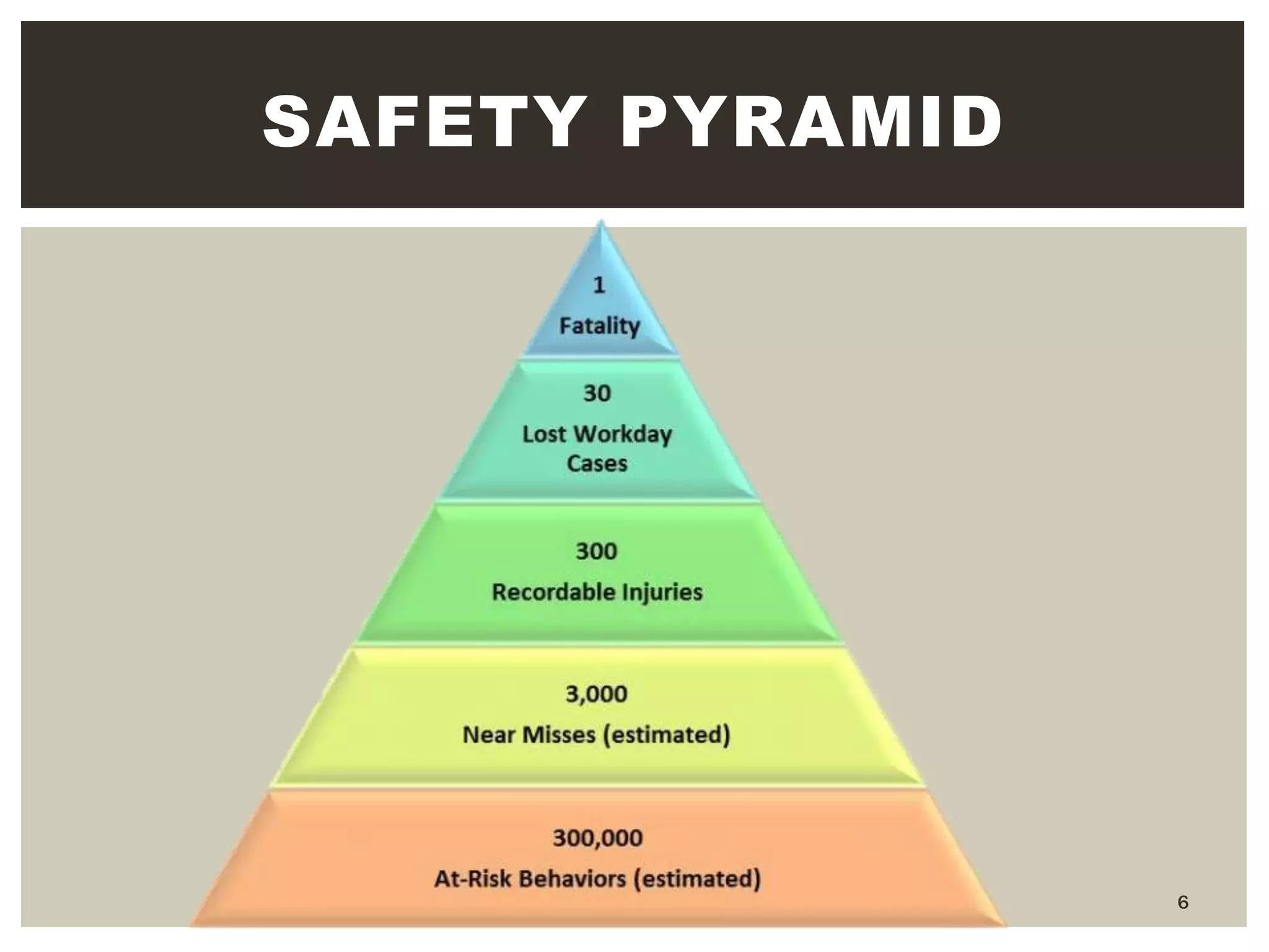 HAZARD IDENTIFICATION AND RISK ASSESSMENT - OSHA | PPT