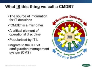 Cracking the CMDB Enigma | PPT