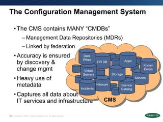 Cracking the CMDB Enigma | PPT