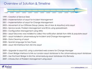 Standard Bank - Implementation of assyst ITSM software | PPT