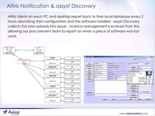 Standard Bank - Implementation of assyst ITSM software | PPT