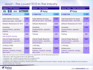 ITSM Tool upgrade options | PPT