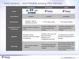 ITSM Tool upgrade options | PPT