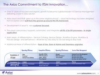 How to select an ITSM Tool from the ITIL® Chief Architect | PPT