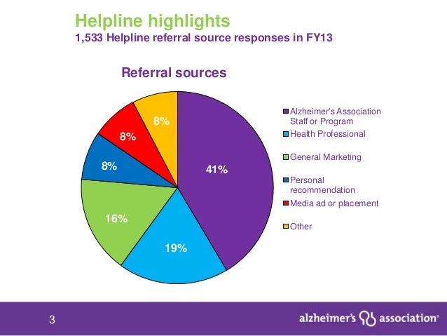 How did you hear about us?