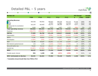 Navitas FY13 full year results presentation | PDF