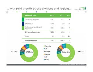 Navitas FY13 full year results presentation | PDF