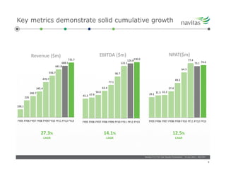 Navitas FY13 full year results presentation | PDF