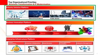 FY13 Oracle Fusion Middleware (CDT) | PDF