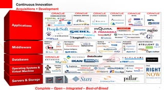 FY13 Oracle Fusion Middleware (CDT) | PDF