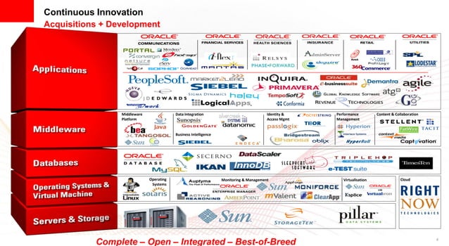 Fy13 Oracle Fusion Middleware Cdt Ppt