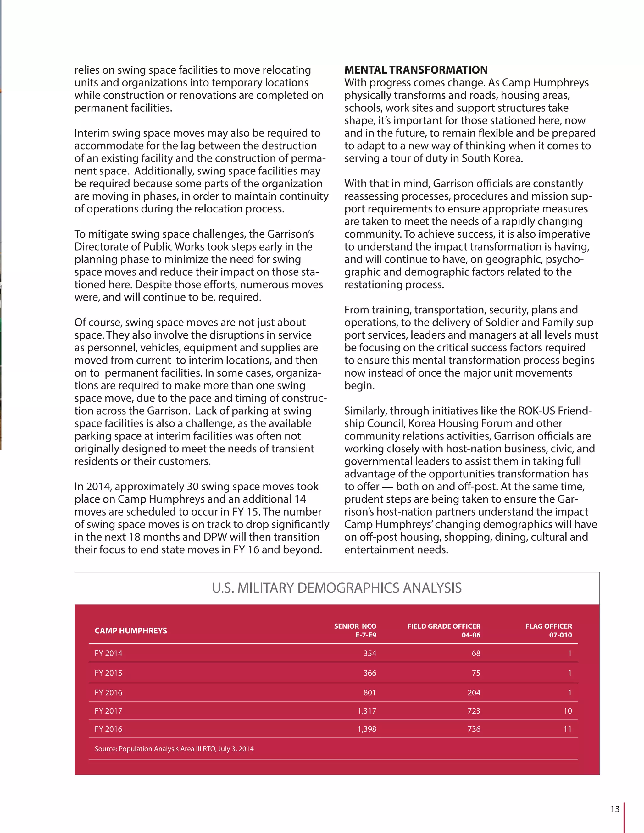 2014 Annual Report: U.S. Army Garrison Humphreys | PDF