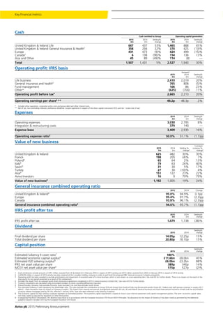 Aviva FY15 Analyst Pack | PDF