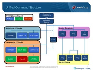 FY15 COCOMs Sales Opportunities | PPTX