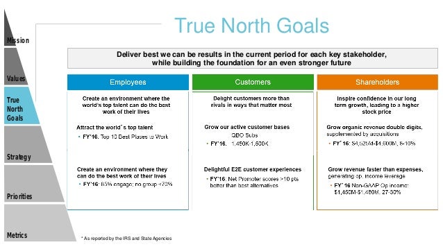 Intuit's - Investor Day 2015 Presentation