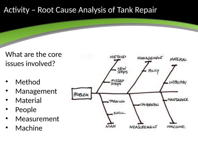 Focus Four Construction Hazards Training | PPTX