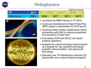 NASA 2015 Summary Brief | PPT