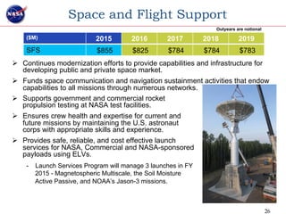 NASA 2015 Summary Brief | PPT