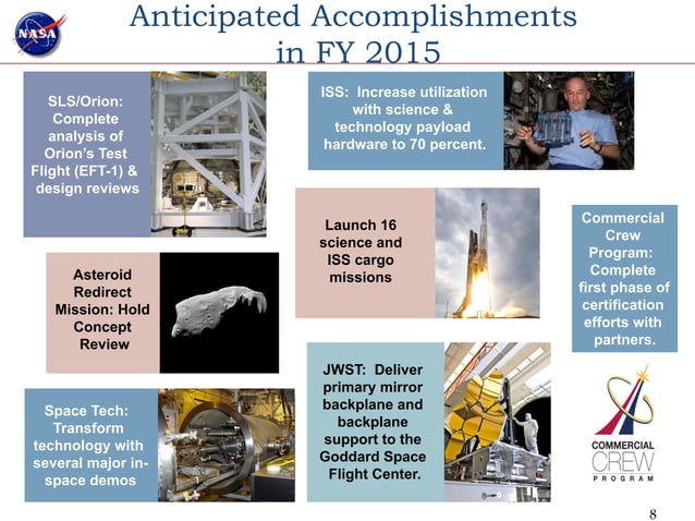NASA 2015 Summary Brief