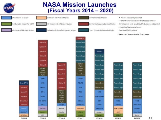 NASA 2015 Summary Brief