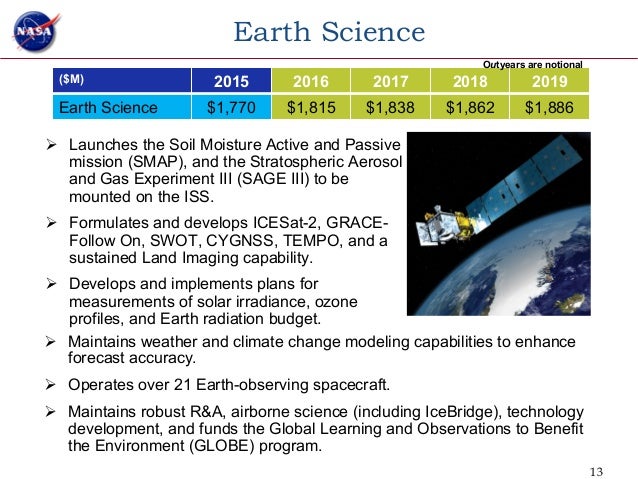 NASA 2015 Summary Brief