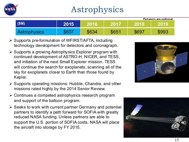NASA 2015 Summary Brief
