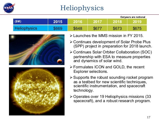 NASA 2015 Summary Brief