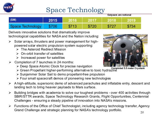 NASA 2015 Summary Brief