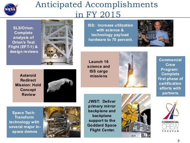 NASA 2015 Summary Brief