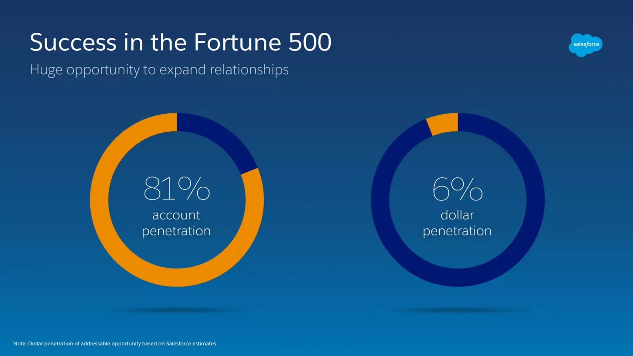 Dreamforce 2015 Investor Day | PDF