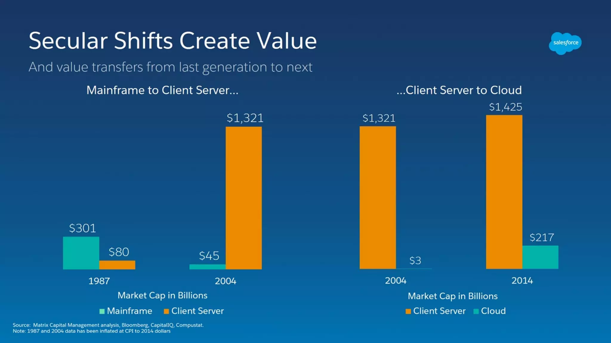 Dreamforce 2015 Investor Day | PDF