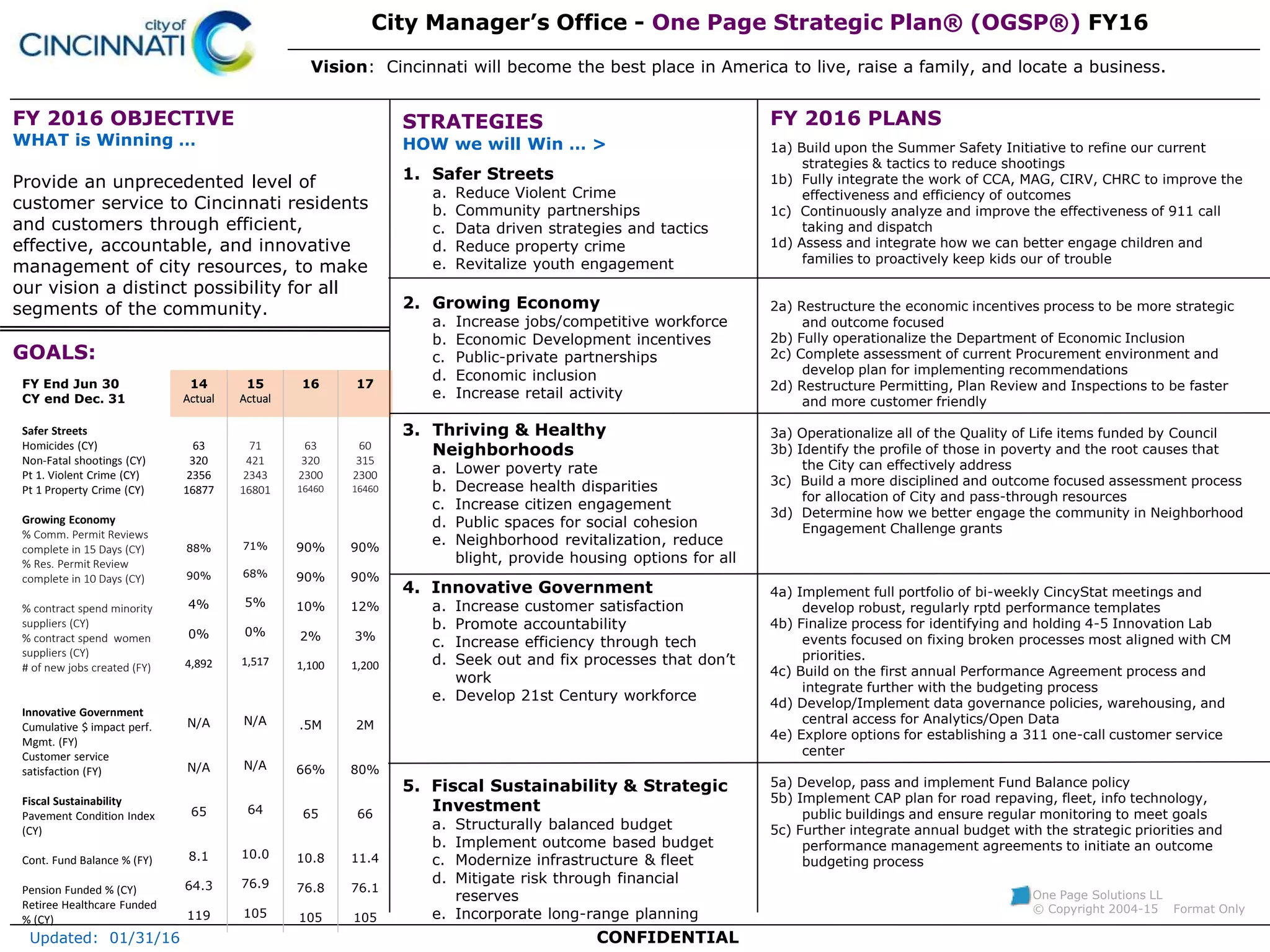 City of Cincinnati One Page Strategic Plan | PPTX
