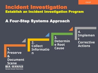 Training Incident Investigation Procedure | PPTX