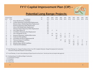 Cecil County Public Schools FY16 CMP & FY17 CIP | PDF
