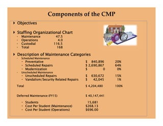 Cecil County Public Schools FY16 CMP & FY17 CIP | PDF