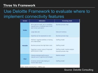 Deloitte consulting case competition. | PPT