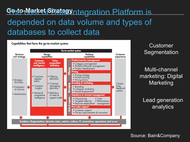 Deloitte consulting case competition. | PPT