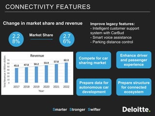 Deloitte consulting case competition. | PPT