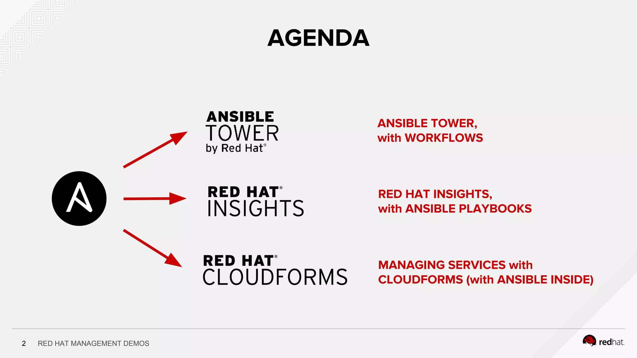 Red Hat Management Demos | PPT