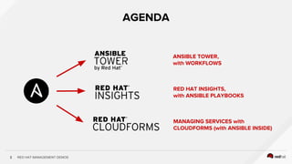Red Hat Management Demos | PPT