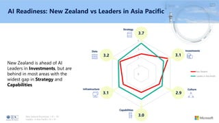 IDC Study Commissioned by Microsoft Predicts Impact of Artificial ...