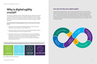 Digital Agility: The Key to Innovation in the Digital Age (eBook) | PPT