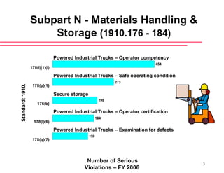 Fy2006 Mfc General Industry | PPT