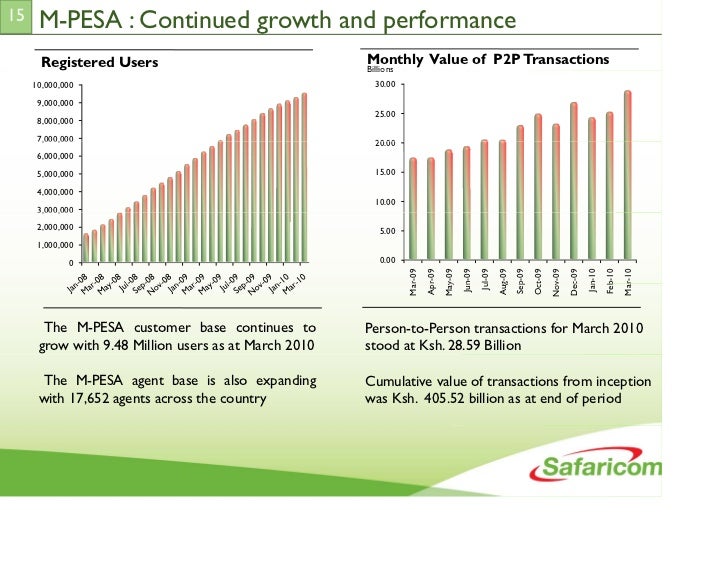 Case Study 9: M-Pesa: A Renowned Disruptive Innovation from Kenya ...