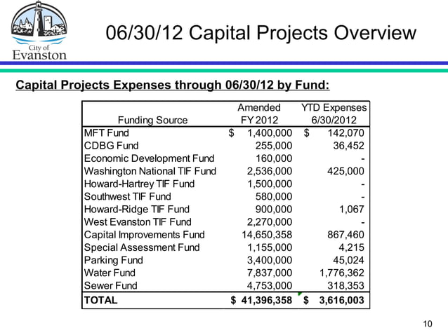 Fy 2012 6 month financial report presentation final | PPT