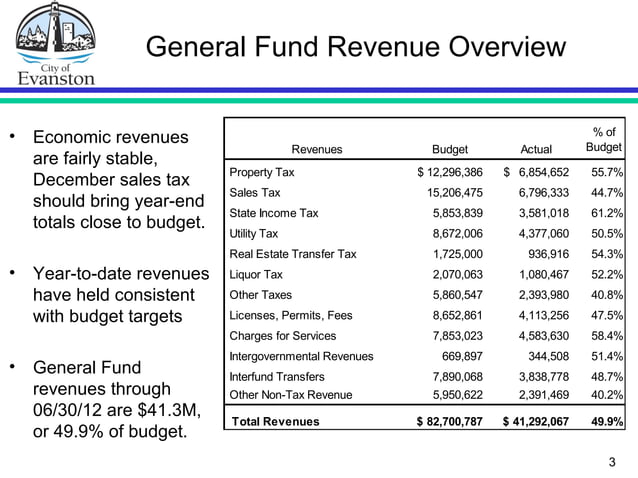 Fy 2012 6 month financial report presentation final | PPT