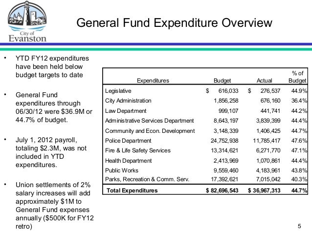 Fy 2012 6 month financial report presentation final