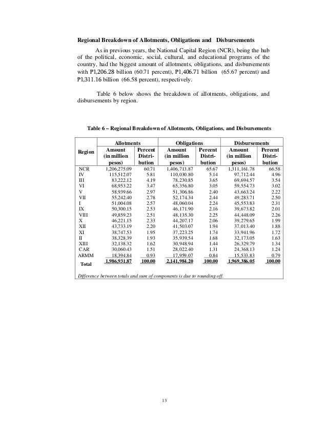 COA 2012 Annual Report